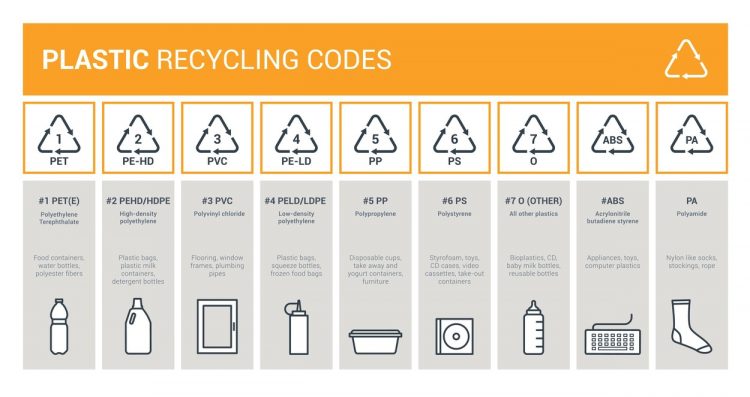 Provjerite oznake na ambalaži proizvoda, dosta će vam olakšati posao ...