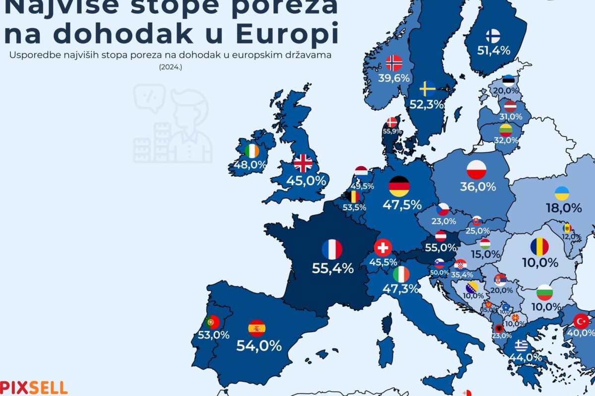 Croatia’s income tax rate: A comparison with the rest of Europe - N1